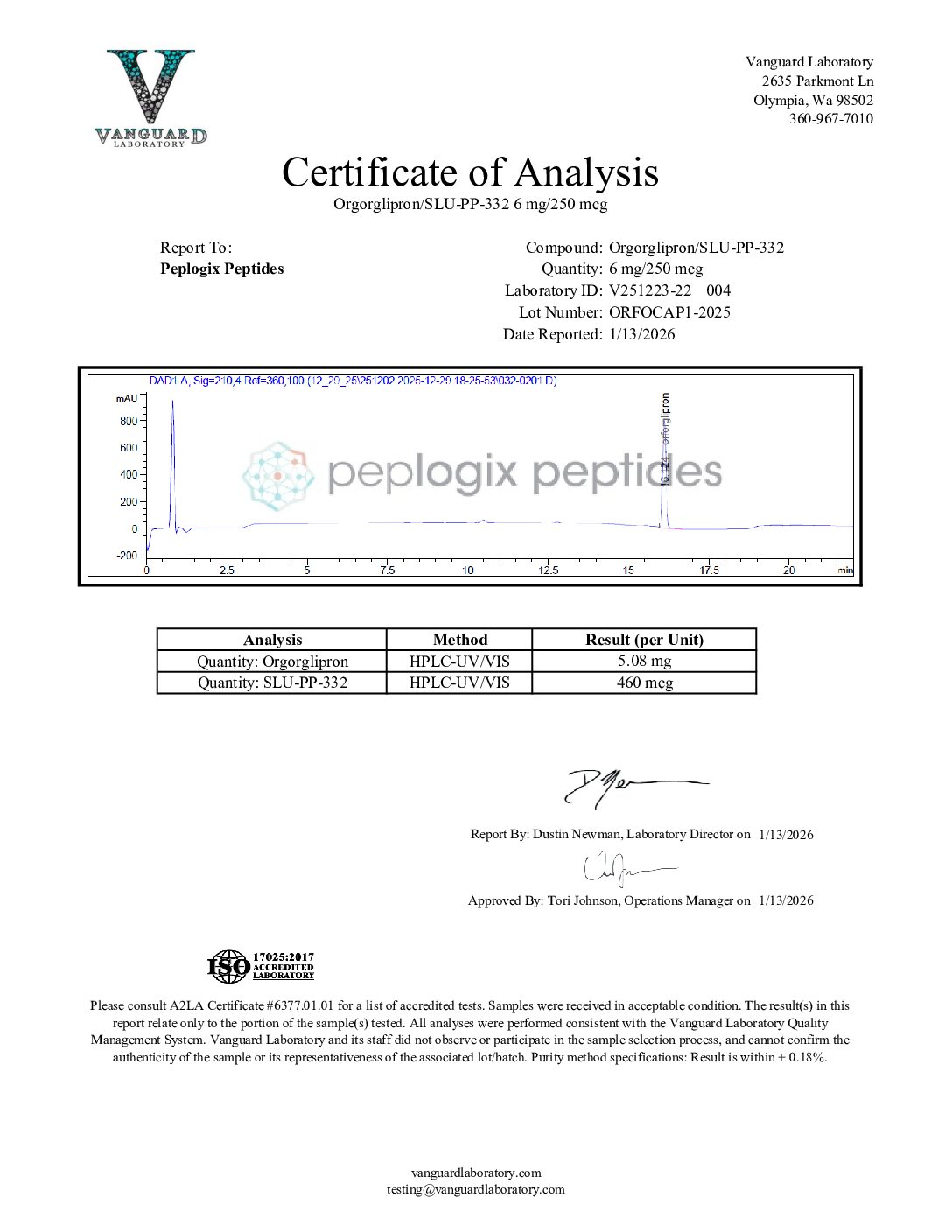 Orfo Fuel Capsules - 6.25mg - Peplogix